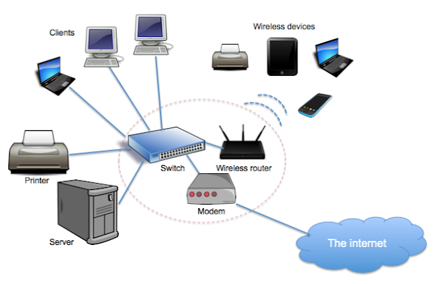 Cara Kerja Modem WiFi: Pengertian dan Fungsinya