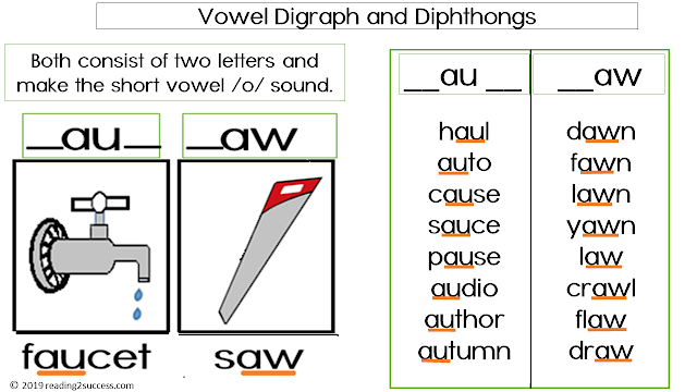Reading2success: Vowel Digraphs and Diphthongs