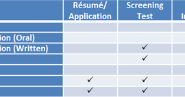 The Competency-Based Management Blog: Top 3 Features of Best Practice ...