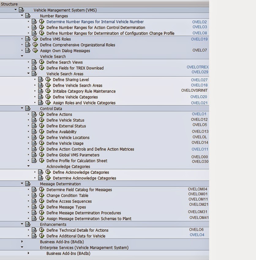All About SAP VMS: 2014