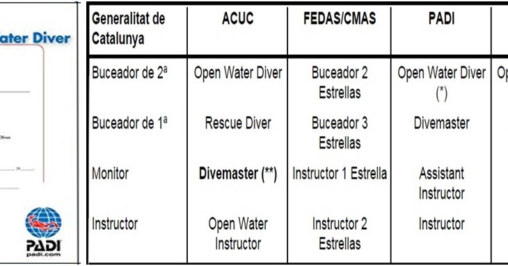 web oficial de Valeria Ardante: Lugares ideales para bucear en España