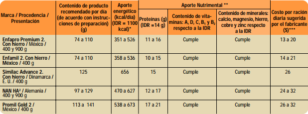 CONSIDERACIONES PRÁCTICAS PARA LA ALIMENTACIÓN DEL NIÑO DURANTE EL ...
