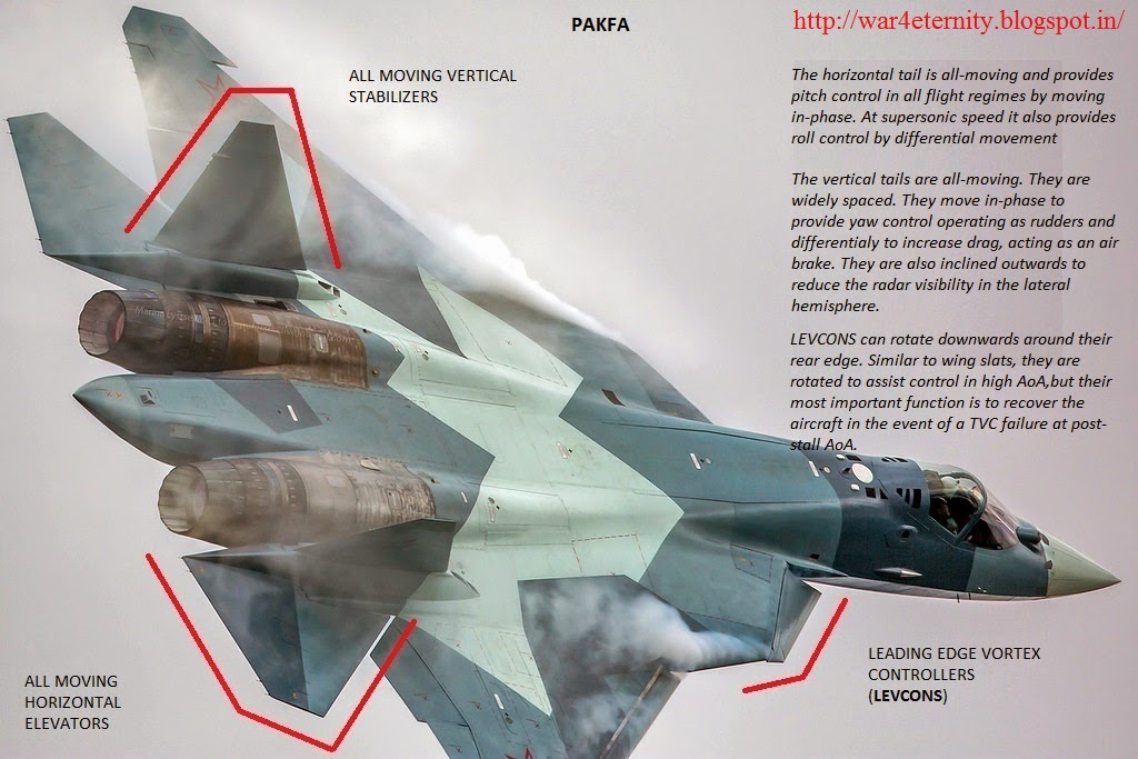 WAR4ETERNITY: DUMMIES GUIDE TO PAKFA (T50) RUSSIAN 5TH GENERATION FIGHTER