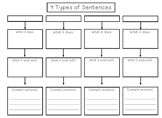 Types of Sentences | TJ Homeschooling
