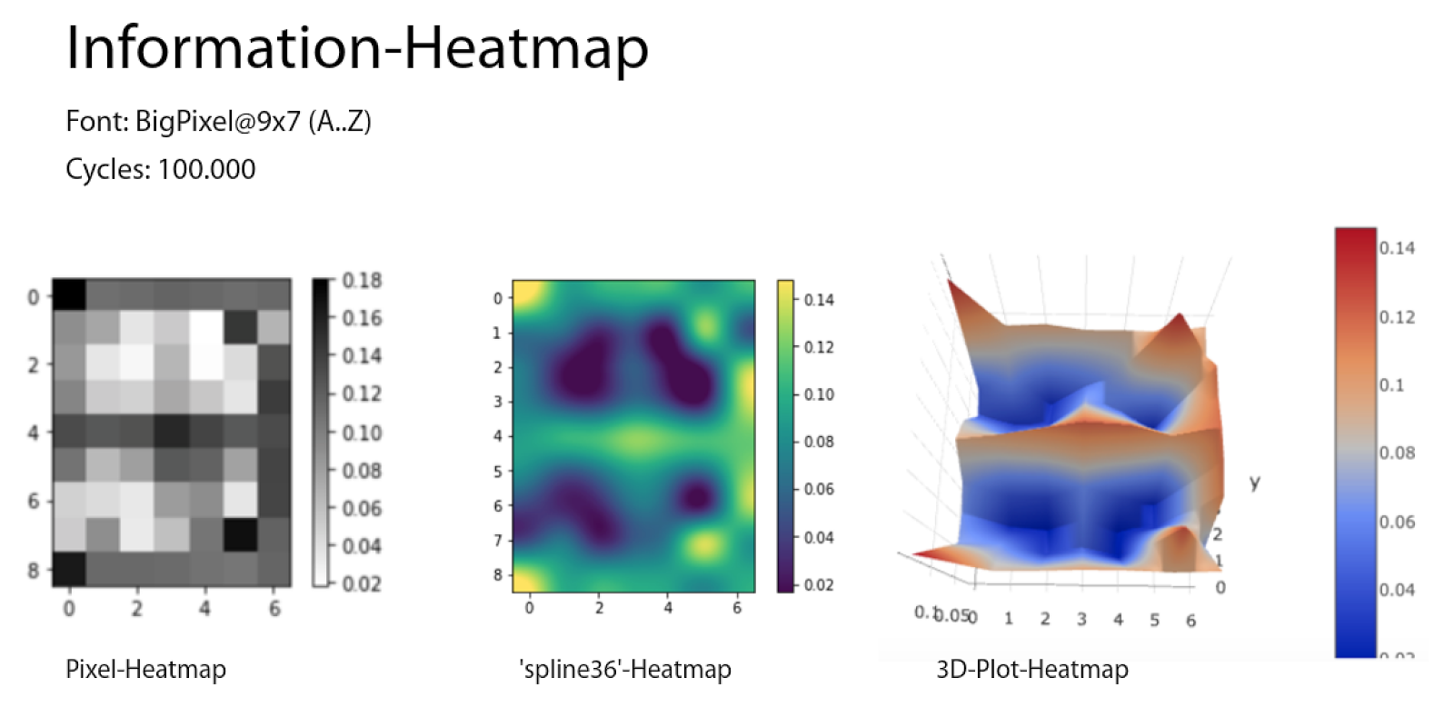 Redundancy and Structure: Using a Heatmap to visualize the inner ...