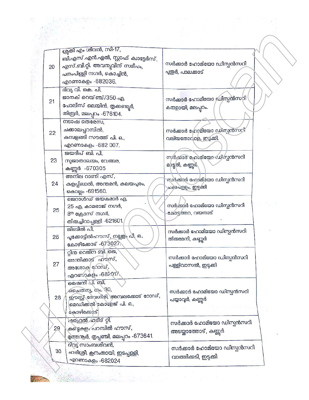 63 New Medical Officers Appointed in Kerala from PSC Rank list ...