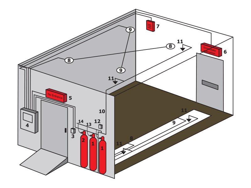 Download FM 200 Firefighting Design Course - PPT