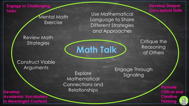 The Art of Math Talks: How to have Successful Mathematical Daily ...