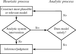 Dual-Process Theory, Diagrams, and AC/DC Transmission