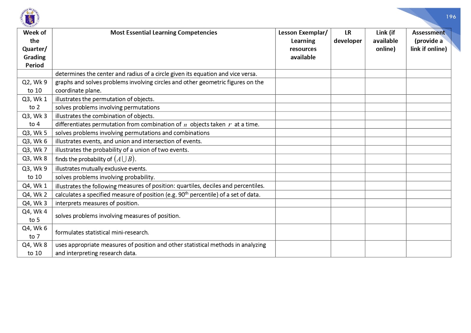 DepEd Memos, Orders & Results: Most Essential Learning Competencies in ...