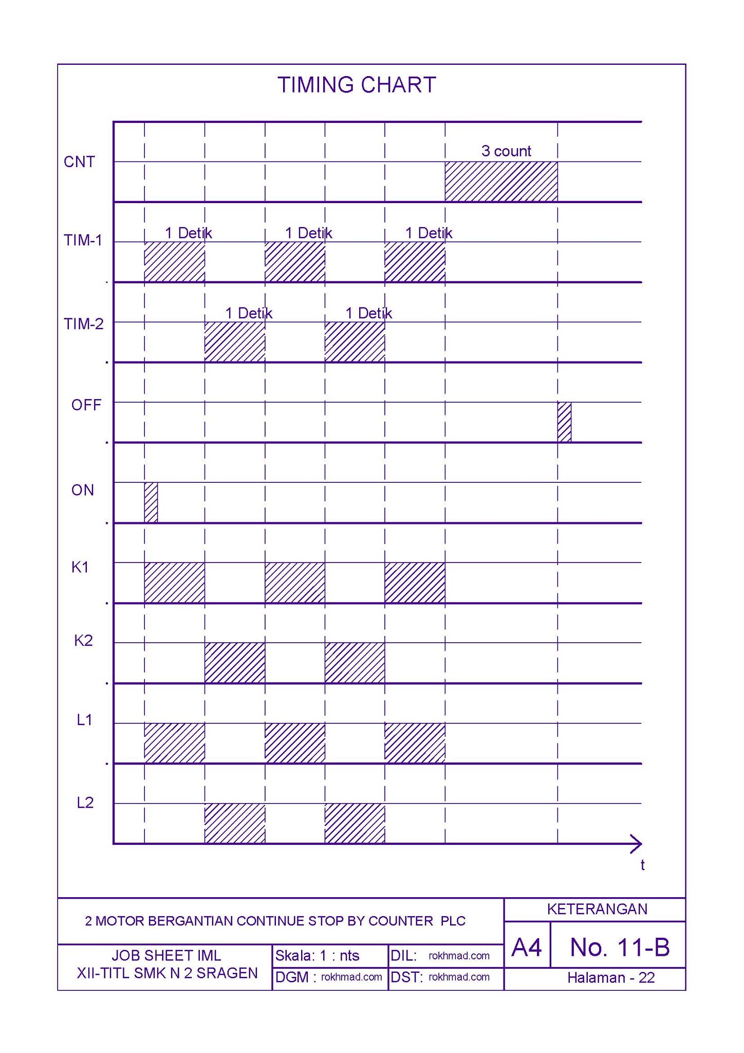 Job sheet 11: Rangkaian PLC untuk mengontrol 2 buah motor listrik ...