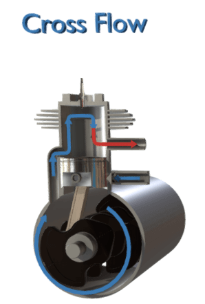 Types of Scavenging, Advantages and Disadvantages