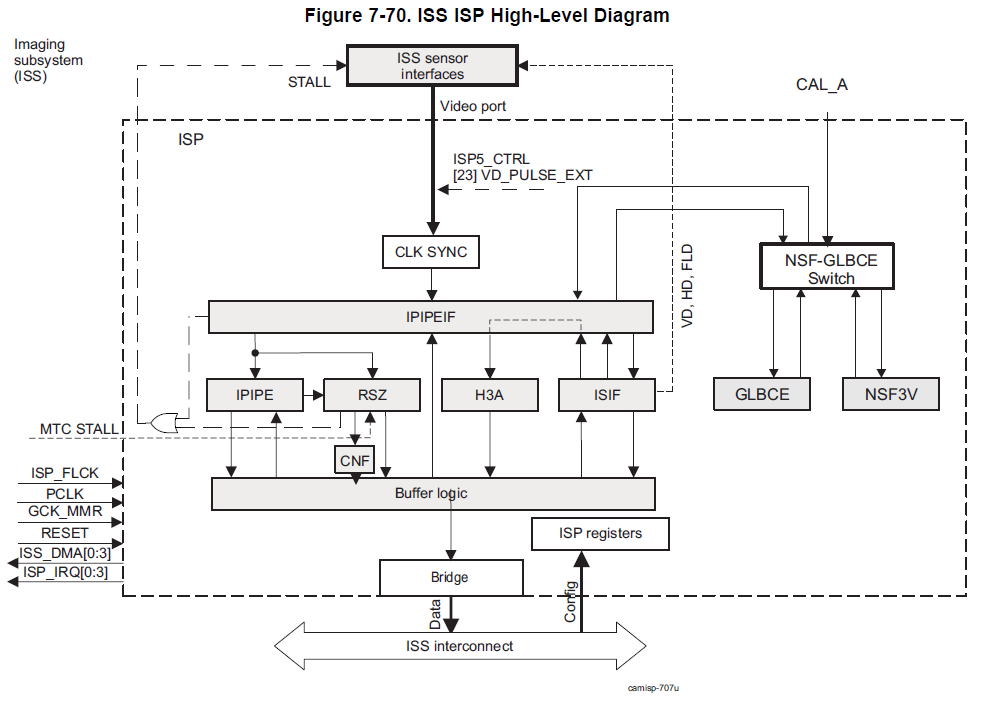 Uninteresting Build Notes: ti tda3 imaging subsystem (iss) - camera ...