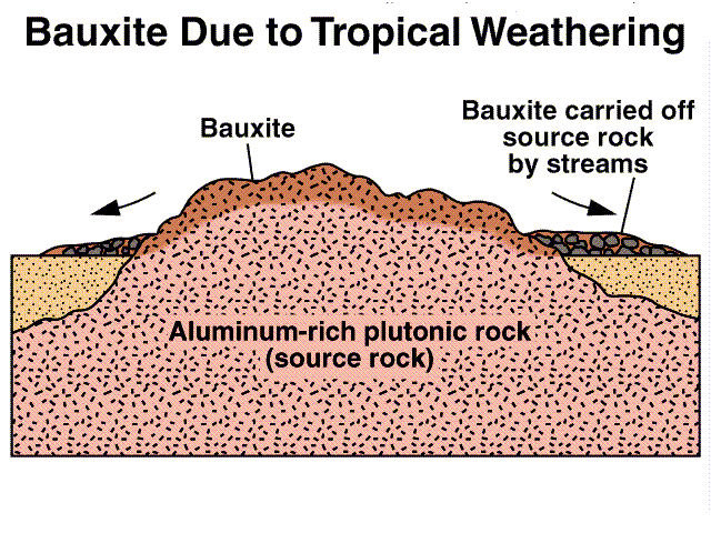 NTSE SOCIAL SCIENCE: MINERALS AND POWER RESOURCES IN INDIA
