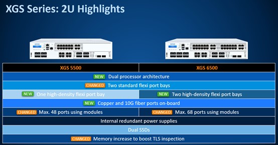 Sophos Firewall XGS Series