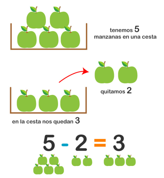 Matemáticas 3º de Primaria.: Tema 2. Sumar y restar.