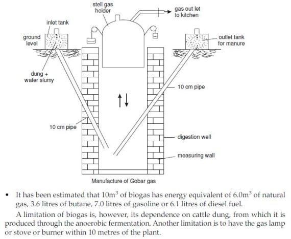 Vedupro: Biogas Basics, Construction of Biogas Plant, Gobar Gas ...