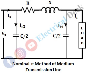 Classification of Transmission Lines - Short, Medium & Long ...
