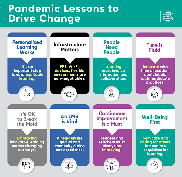A Principal's Reflections: Important Lessons Learned During the ...