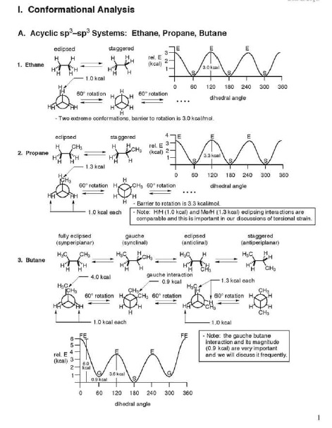 Conformational Analysis Of Organic Reactions - All 'Bout Chemistry