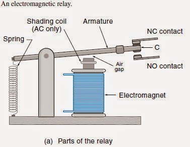 Speaking words, Integrated Ideas: Chapter 7 : Electromechanical Control ...