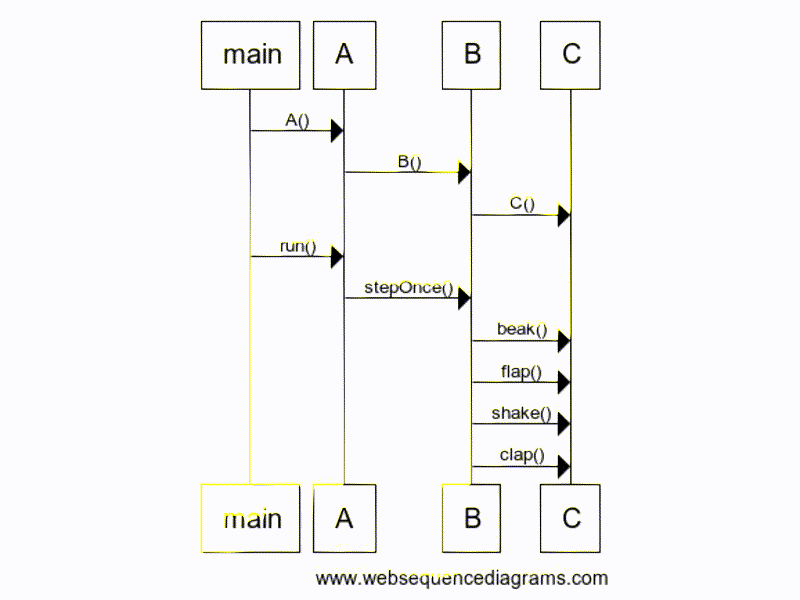 Dragon Quest 64: 2020