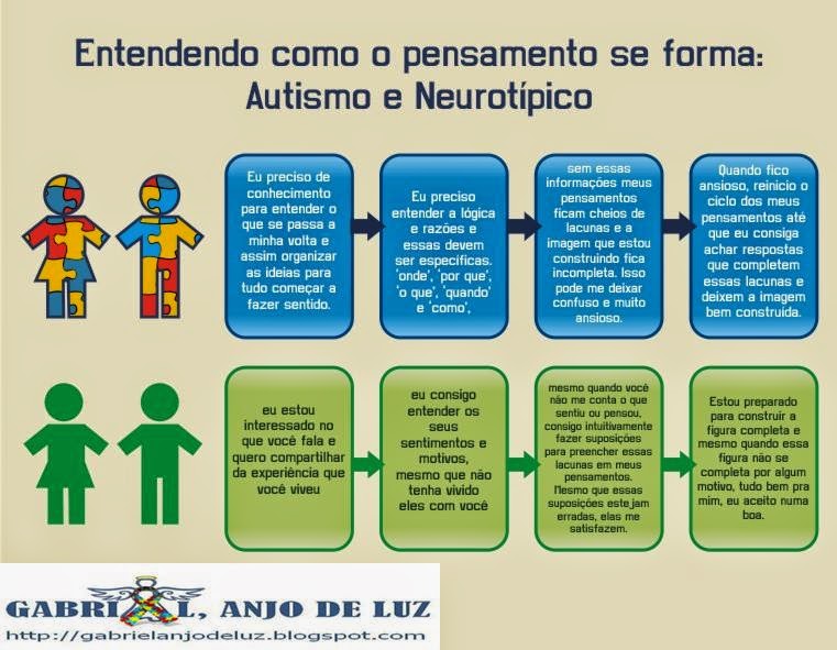 Gabriel, Anjo de Luz: Teoria da Mente (TOM) ou cegueira mental ...