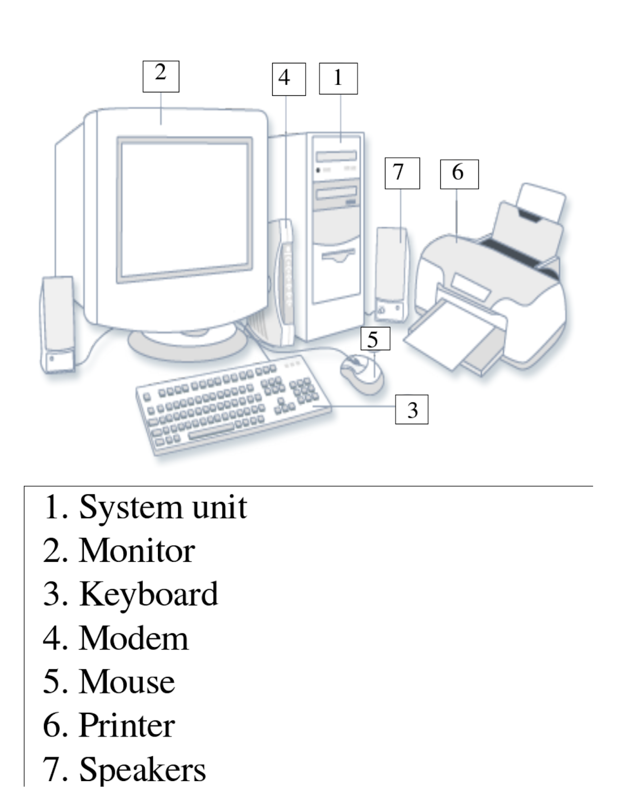 ශිල්ප.com: පරිගණකයක කොටස්
