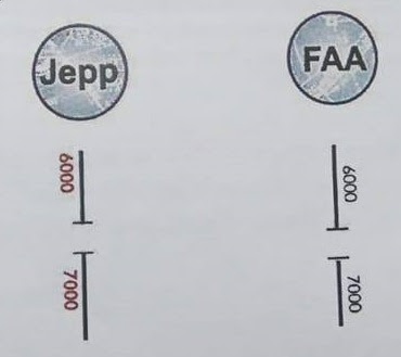 MEA, MOCA, MAA, MRA and MCA