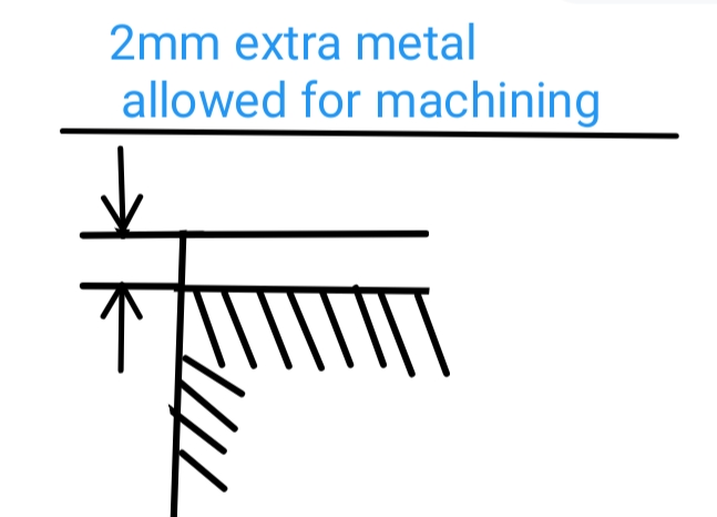 Conventional symbol which used in Mechanical Engineering