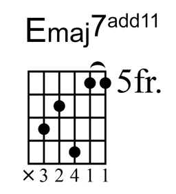 Why Millions of Guitar Players are Obsessed with THIS Chord ...