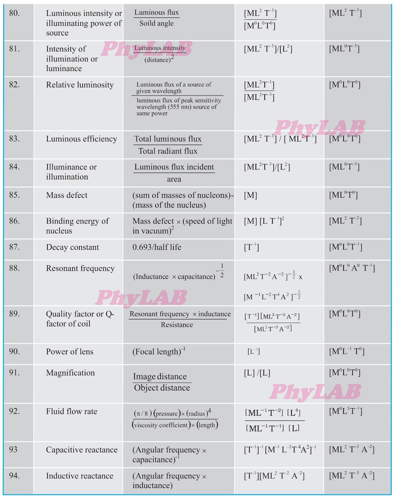PhyLab-Educate: 5/1/20 - 6/1/20