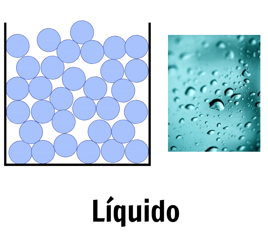 Aula Virtual Tercer grado: CIENCIAS NATURALES (Estados de la materia)