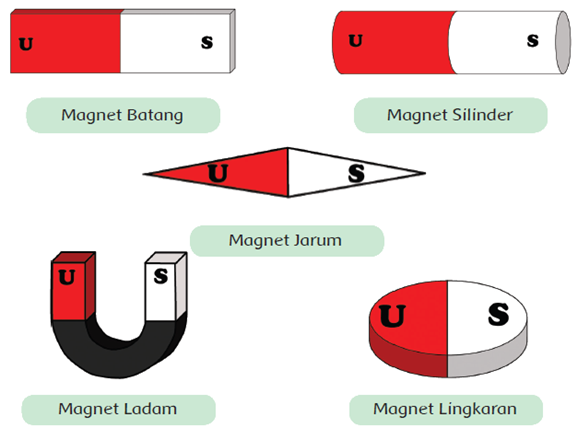 KARAKTERISTIK DAN SIFAT-SIFAT MAGNET