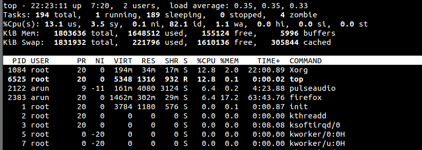 Top command usages and examples in Unix/Linux | LPI Central