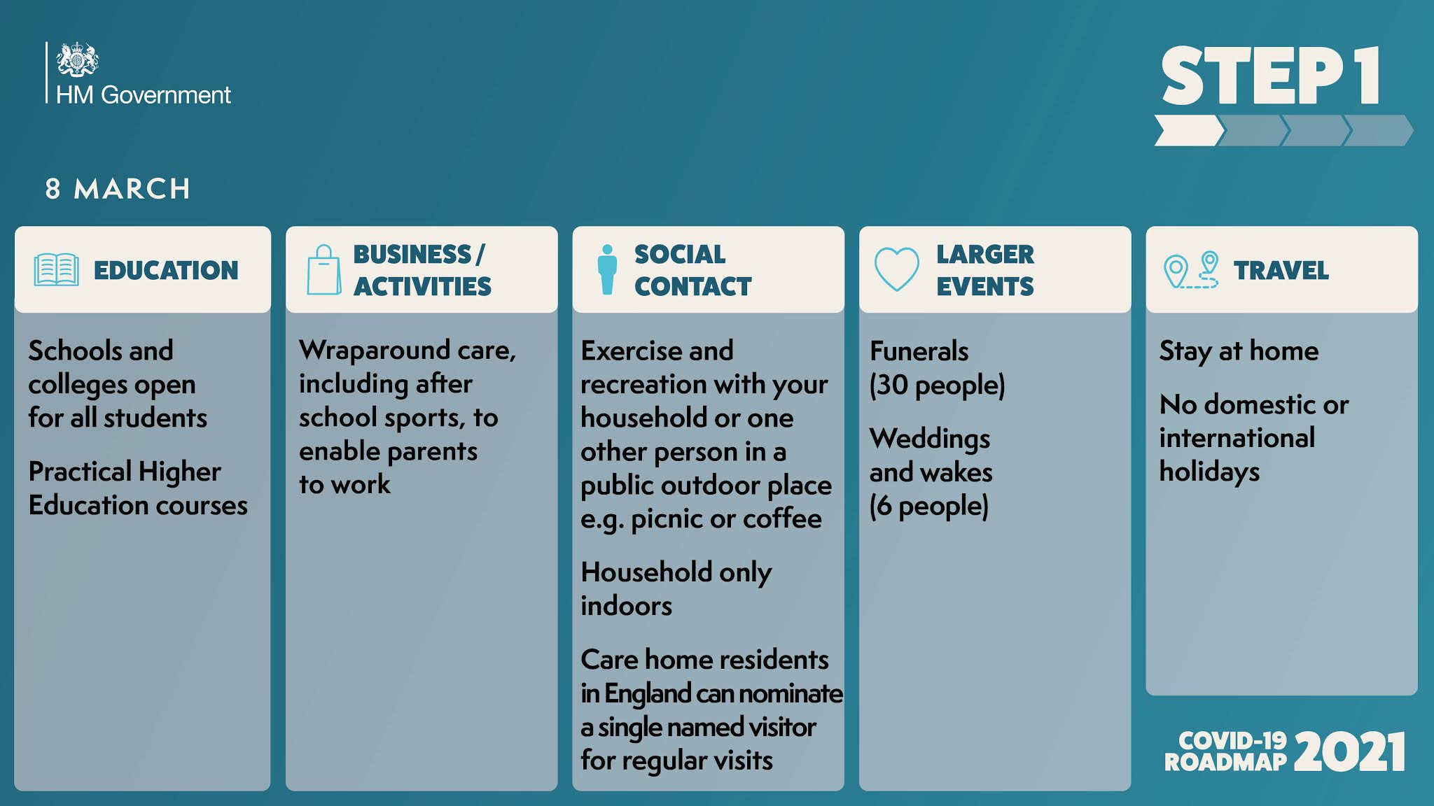 The Brick Castle: Boris UK Road Map Out Of Lockdown Briefing 22nd Feb 2021