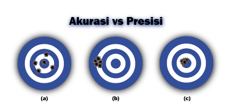 Istilah istilah dalam Ilmu Instrumentasi - Fikipedia