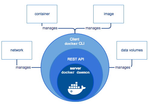 Docker and Containers - Everything you should know | HildenCo Solutions