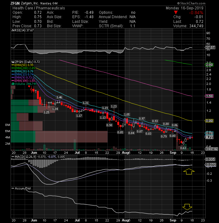 Momentum small cap stocks for Tuesday, September 17 - AC Investor Blog