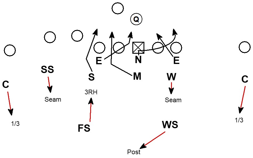 BLITZOLOGY: Blitz the Formation