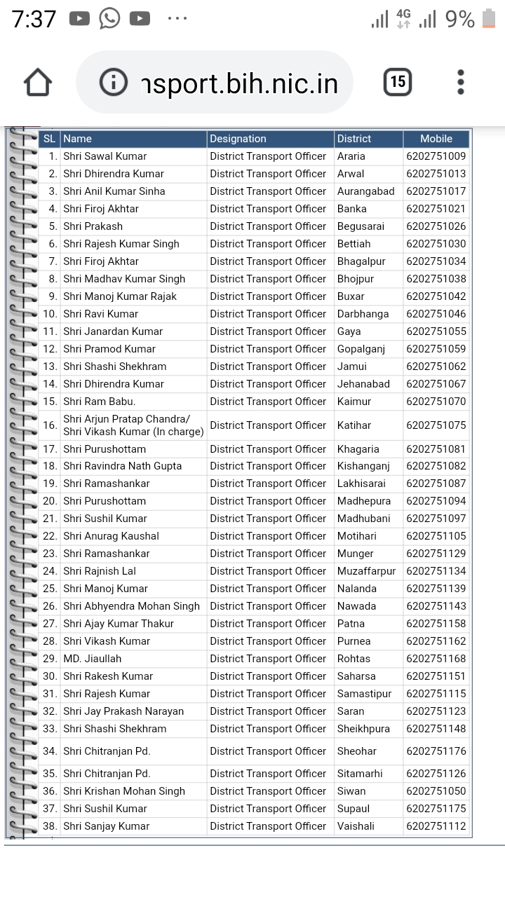 DTO Bihar Mobile Number