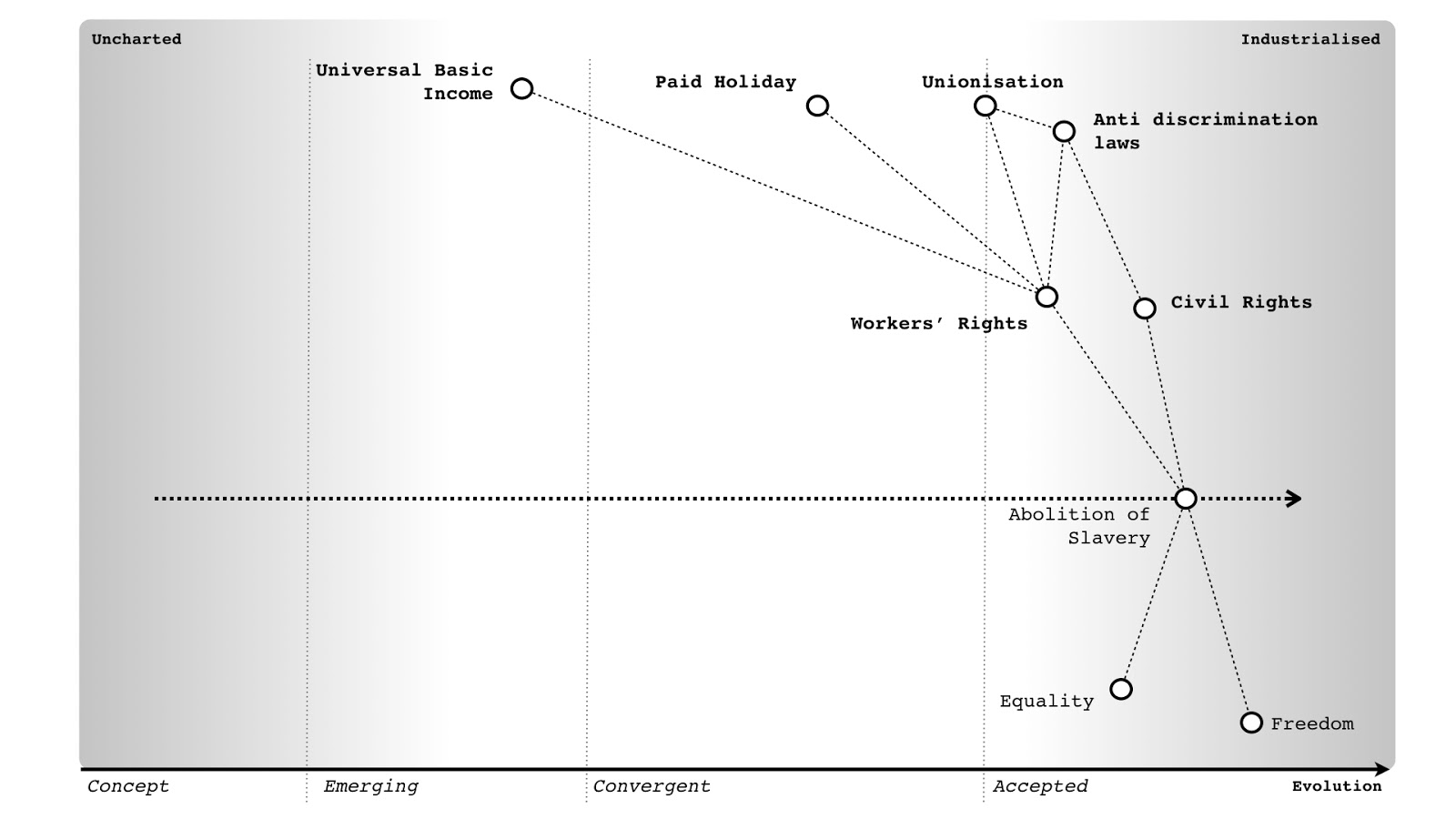 Bits or pieces?: October 2019