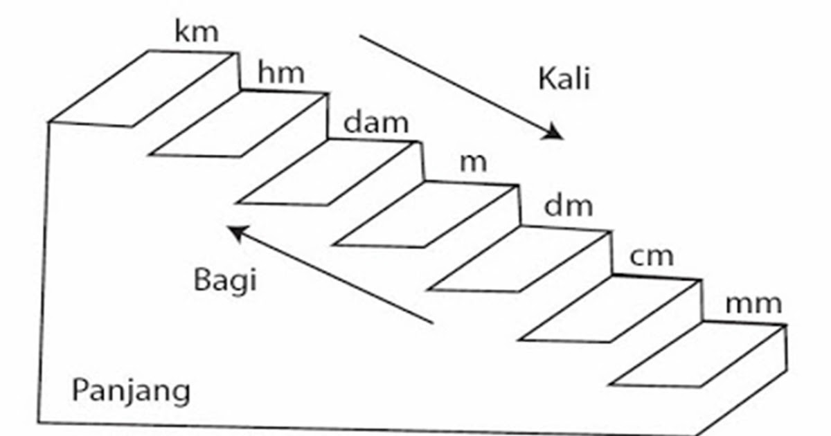 tangga-konversi-satuan-panjang-masa-luas-dan-volume-kumpulanaplikasi