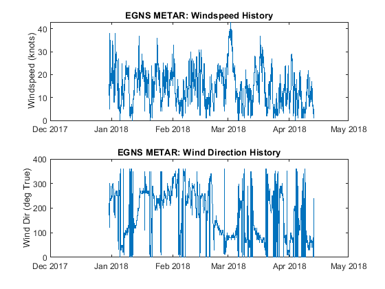 flylogical: Weather Prediction with Machine Learning in MATLAB