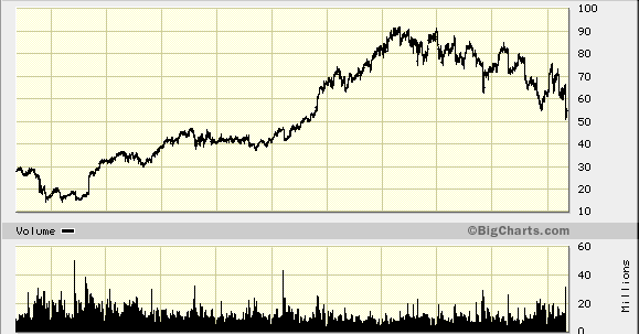 Cardinal Health (CAH) Dividend Stock Analysis - Dividend Growth Investor