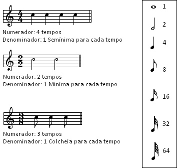 Plataforma Jazz: Teoria Musical - Compasso e Fórmula de Compasso