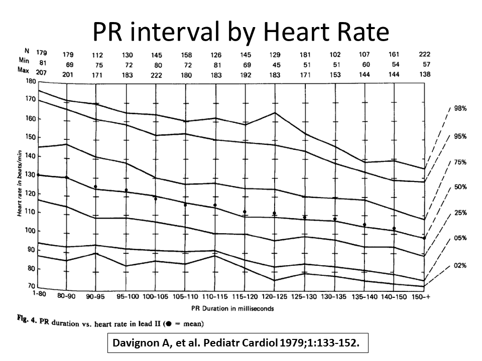 Pedi cardiology: EKG - PR interval