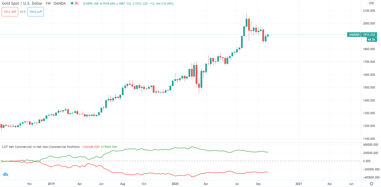 How to Get the Commitments of Traders Report for FX Trading | Shut Up ...