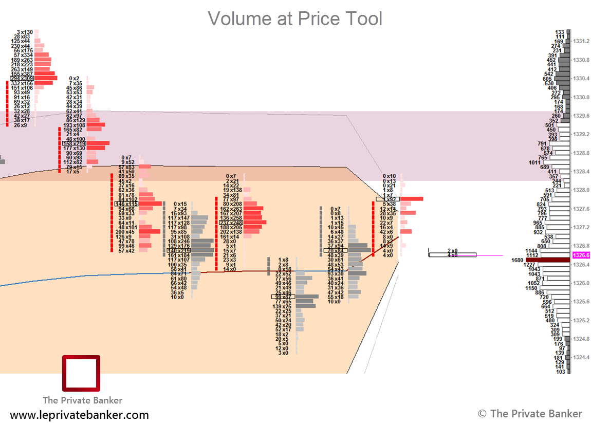 The Private Banker: Volume at Price - Trading Glossary