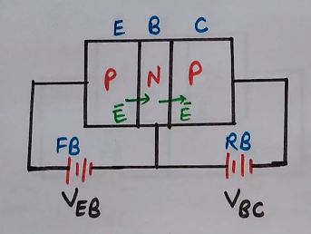 Engineering Made Easy: Modes of Operation of BJT (Active Mode, Cutoff ...